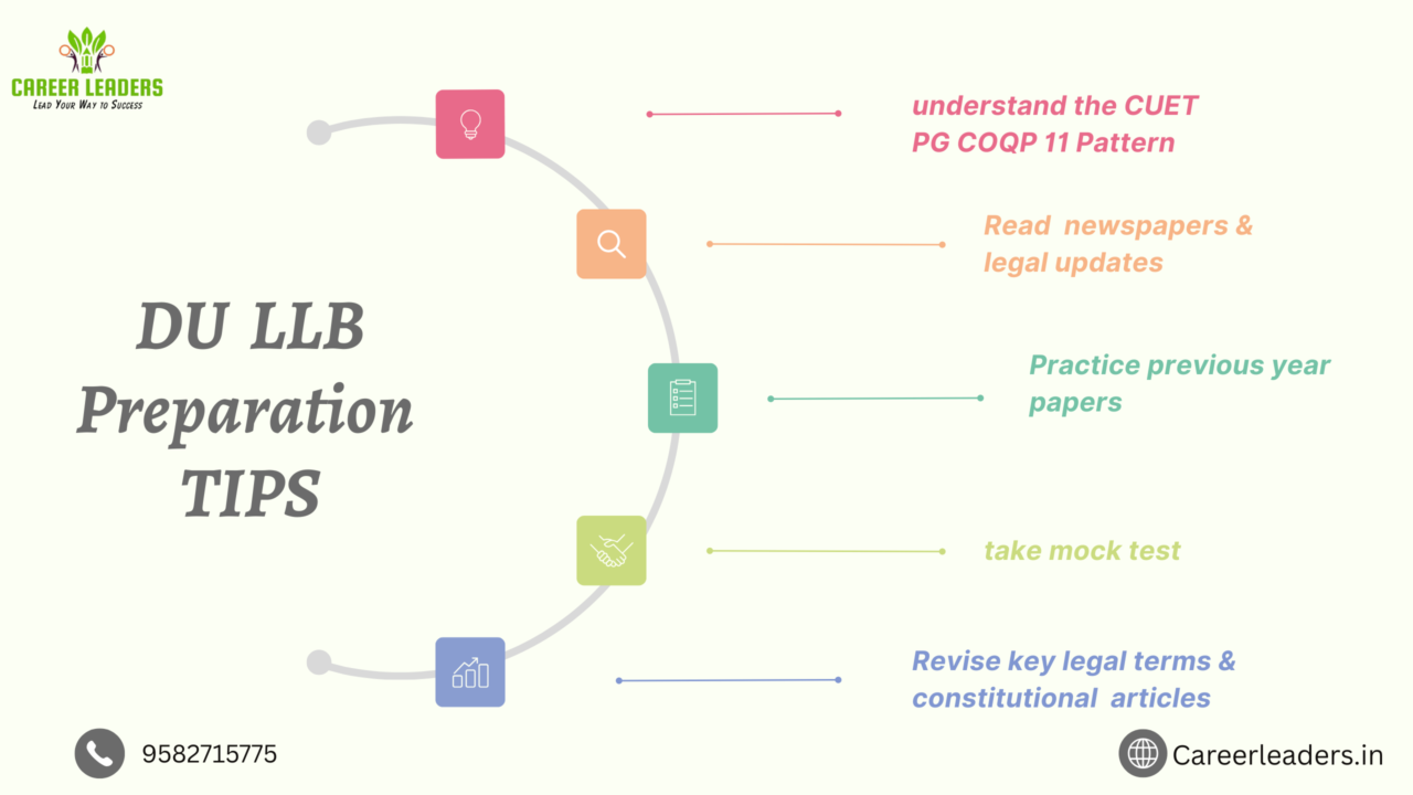 DU LLB Entrance 2025 : Complete Guide To CUET PG (COQP11)